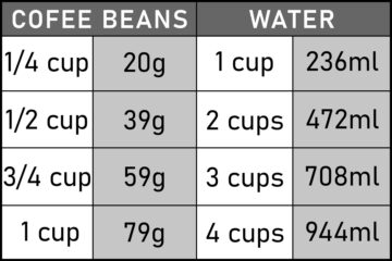 How to Brew French Press Coffee - Savor the Flavour