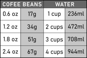 How to Make Pour Over Coffee - Savor the Flavour