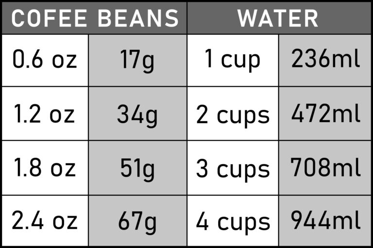 How to Make Pour Over Coffee - Savor the Flavour